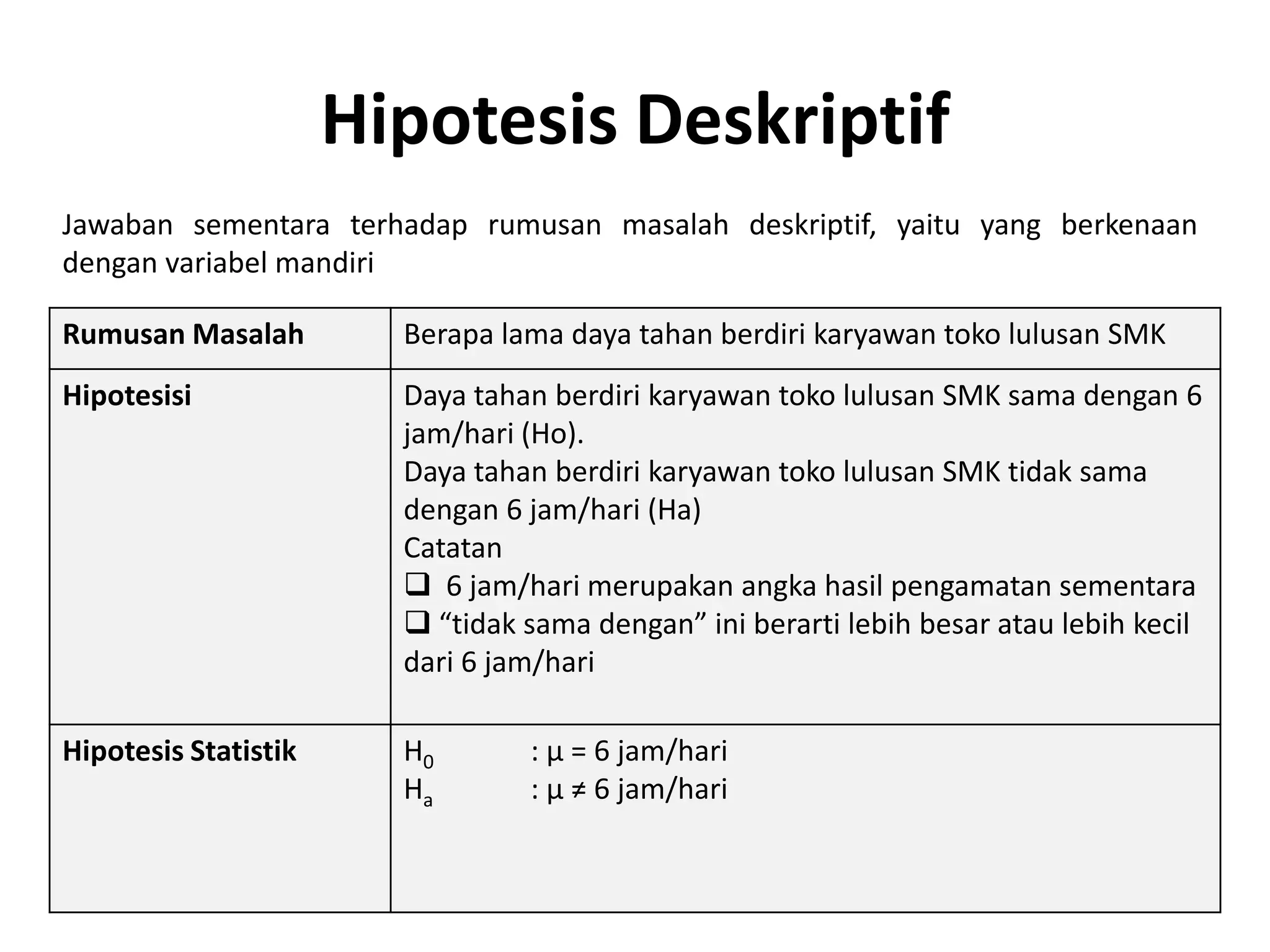 Bentuk-bentuk Hipotesis | PPTX