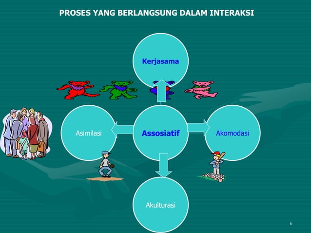 Bentuk-Bentuk Hubungan Sosial materi IPS | PPT
