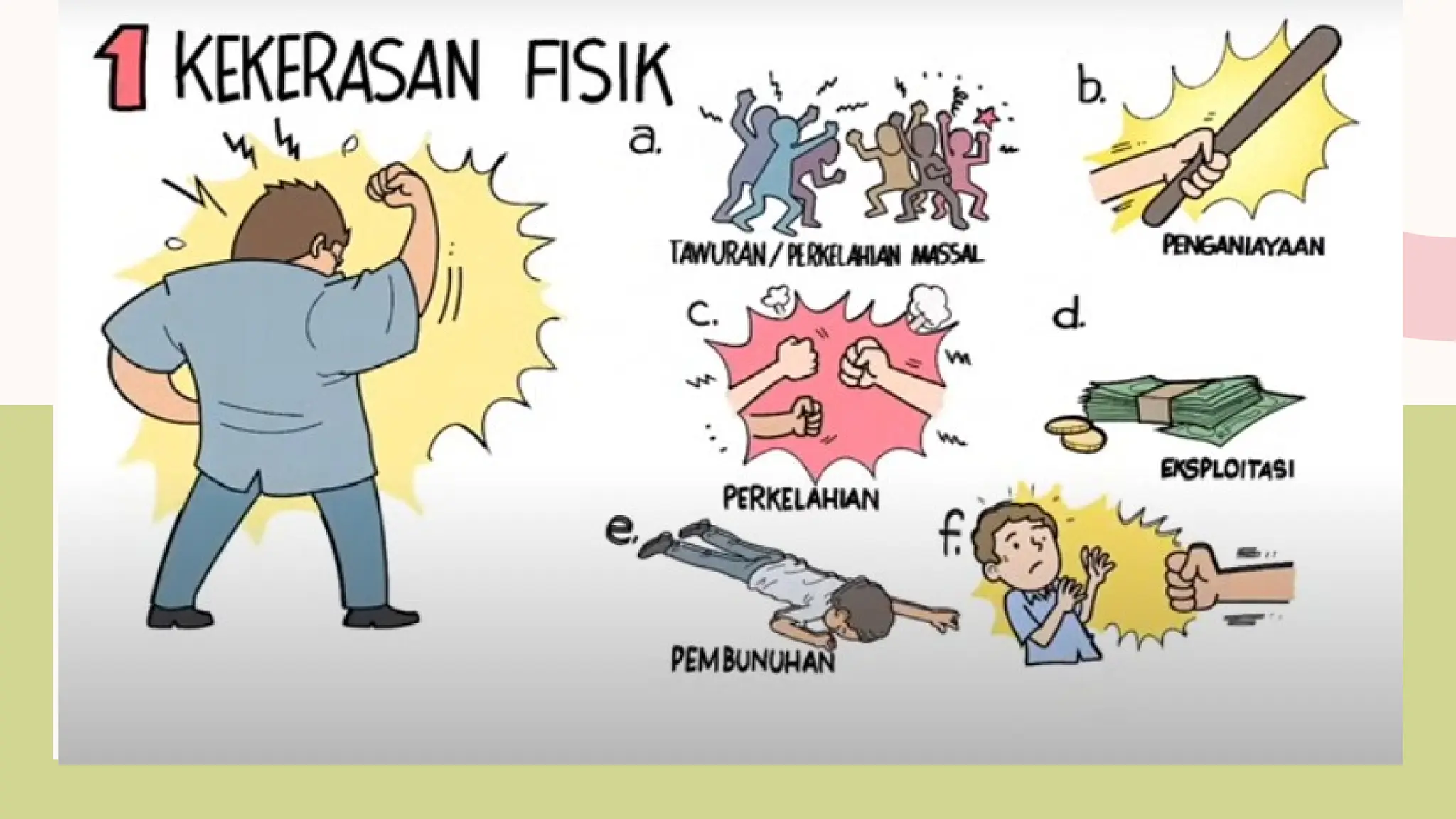 BENTUK-BENTUK KEKERASAN DIi SEKOLAH.pptx