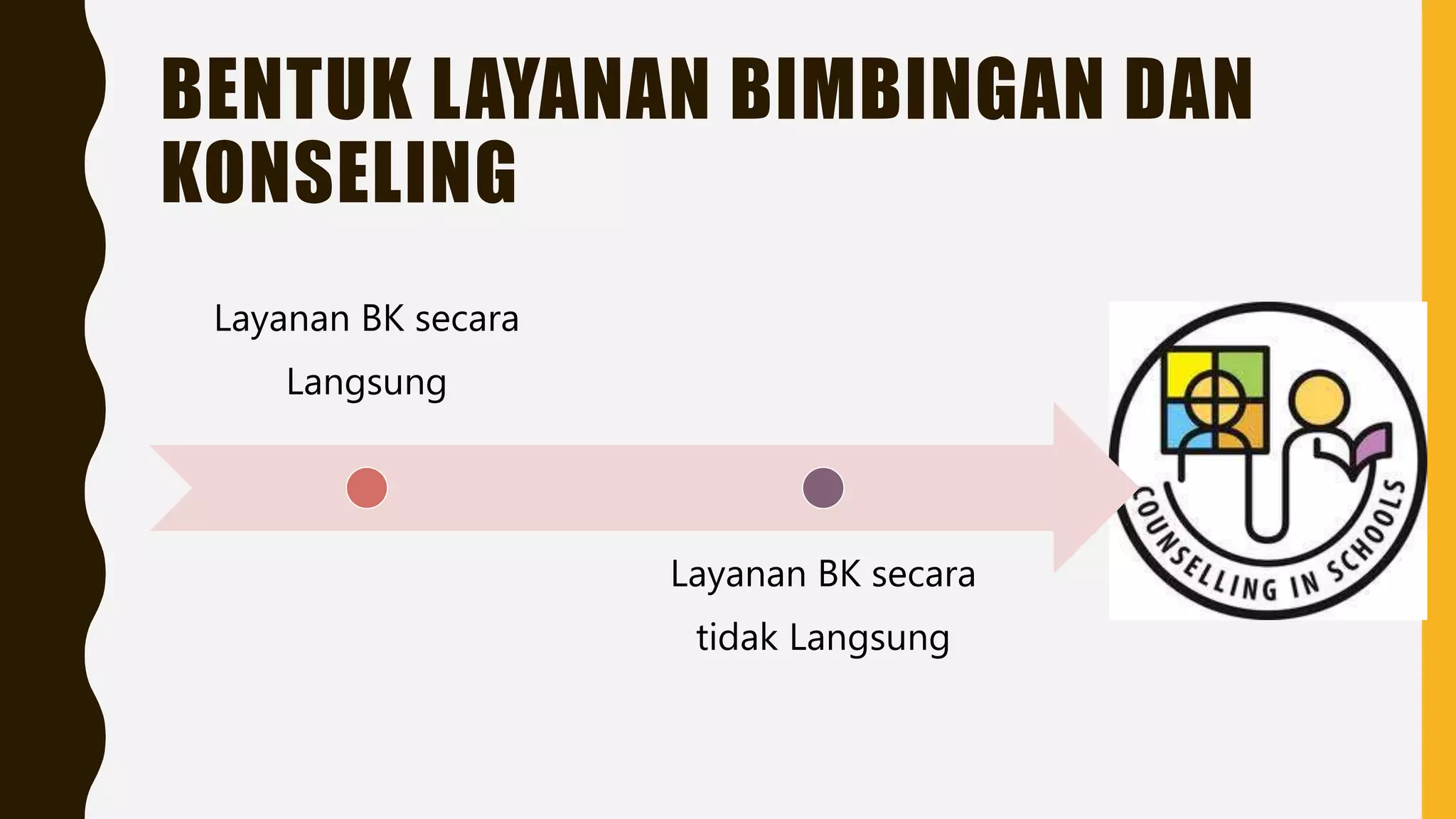 Bentuk bentuk layanan bimbingan dan konseling | PPTX