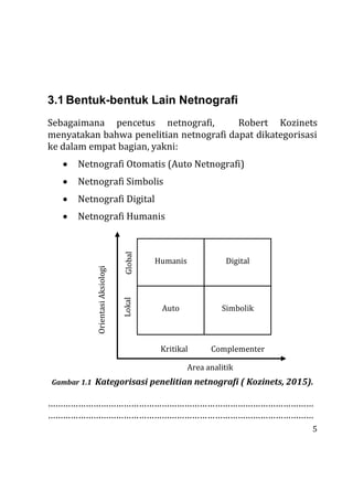 Bentuk-bentuk Netnografi (Feri Sulianta).pdf