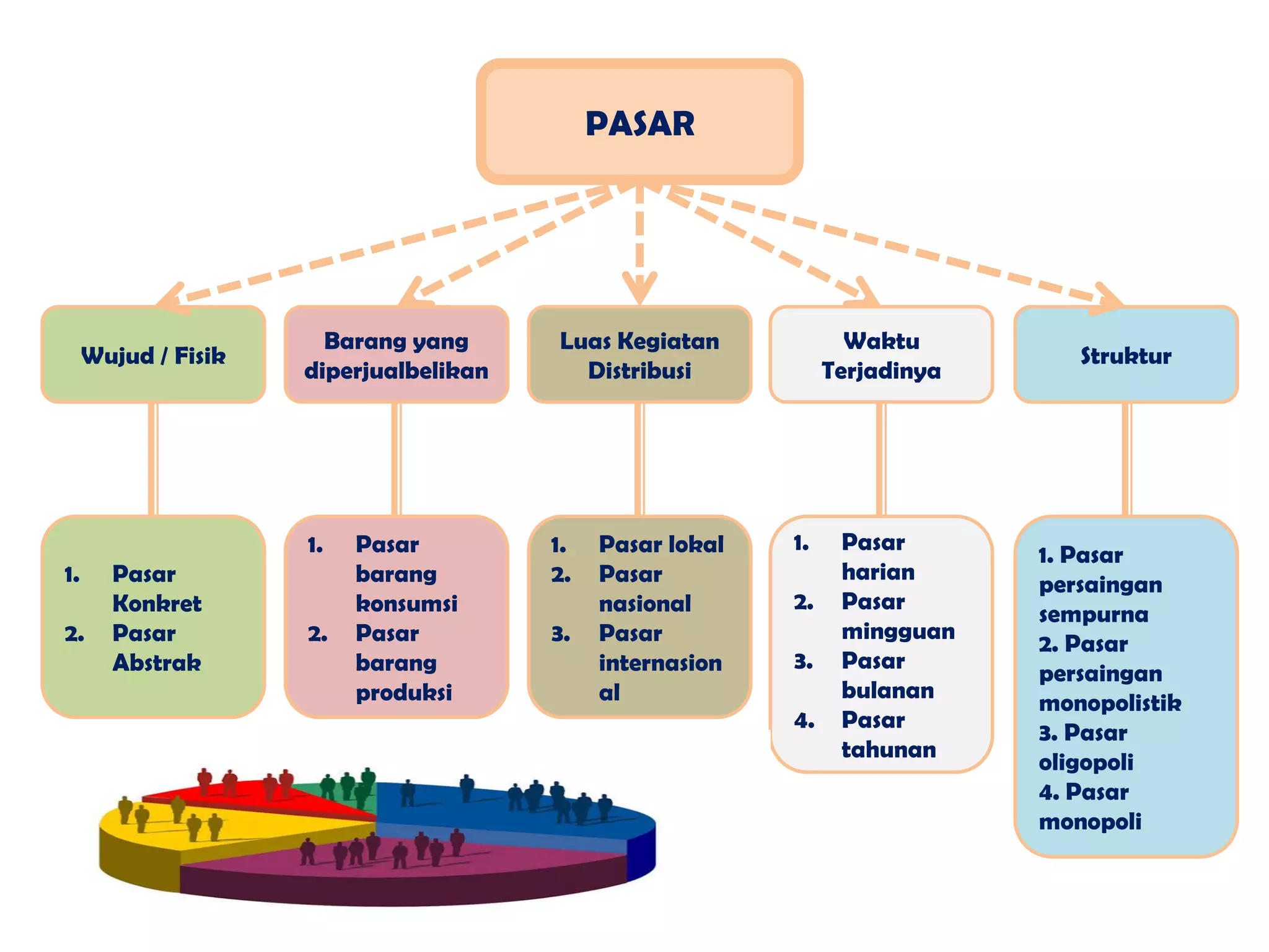 Bentuk bentuk pasar | PDF
