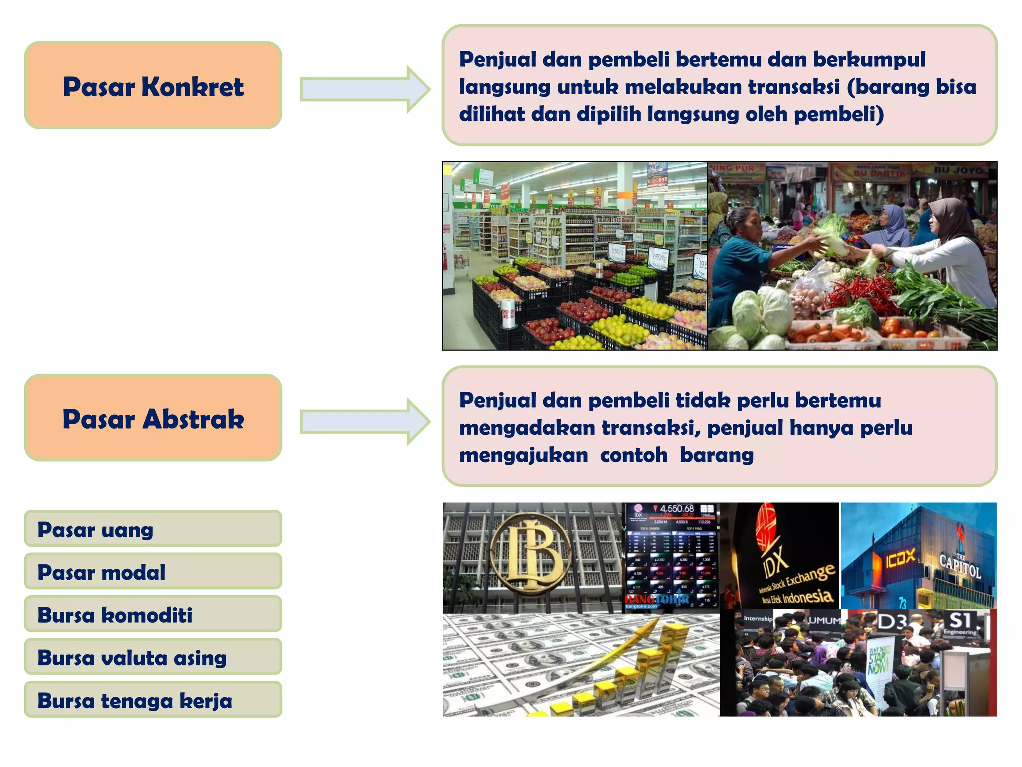 Bentuk bentuk pasar | PDF