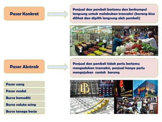 Bentuk bentuk pasar | PPT