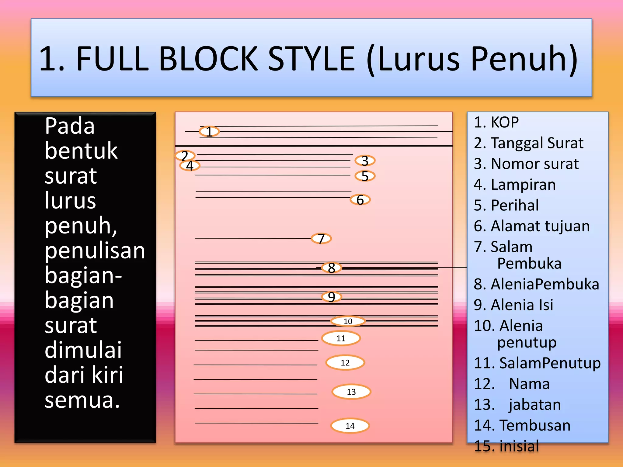 Bentuk bentuk surat | PPTX