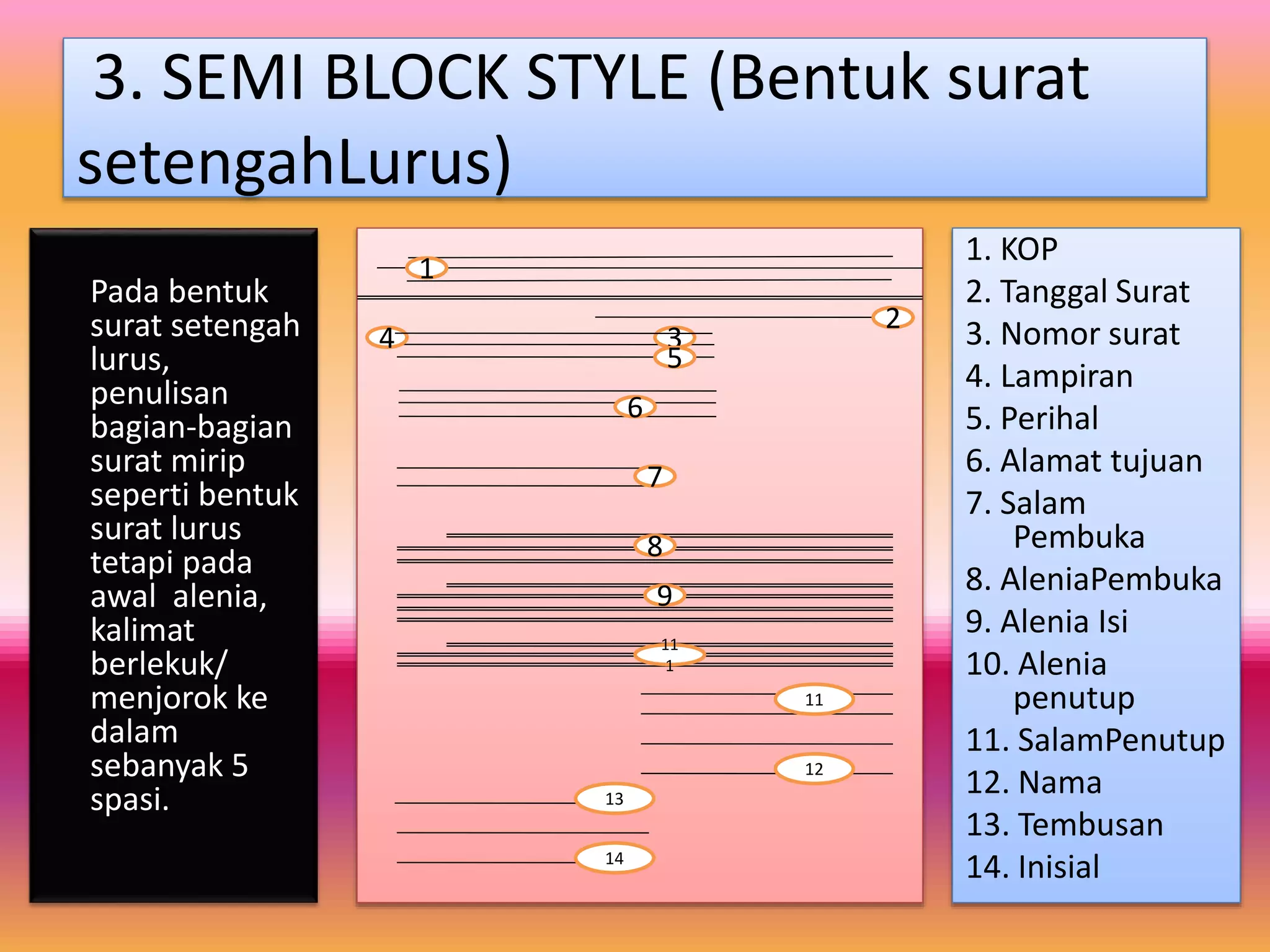 Bentuk bentuk surat | PPTX