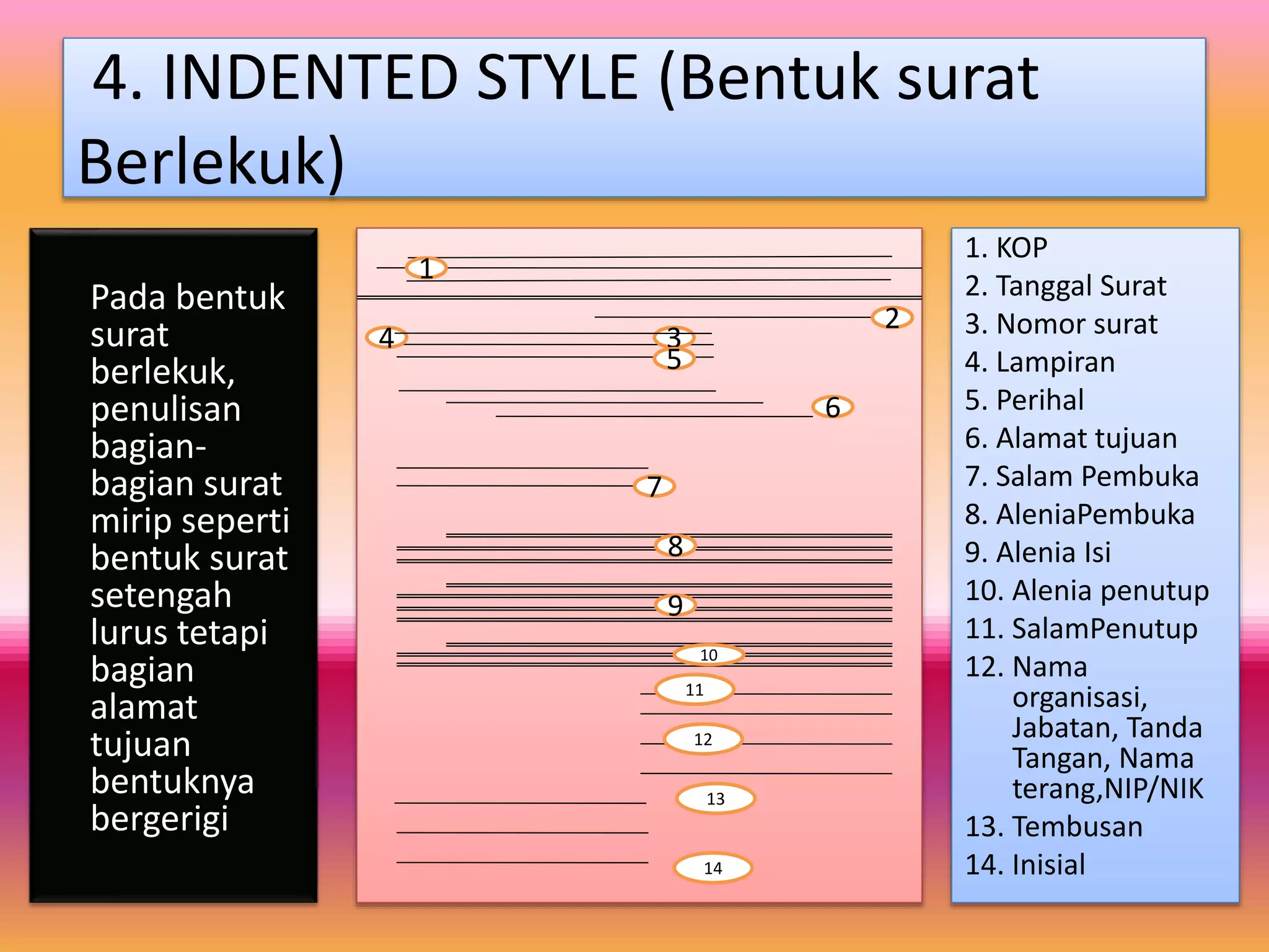 Bentuk bentuk surat | PPTX