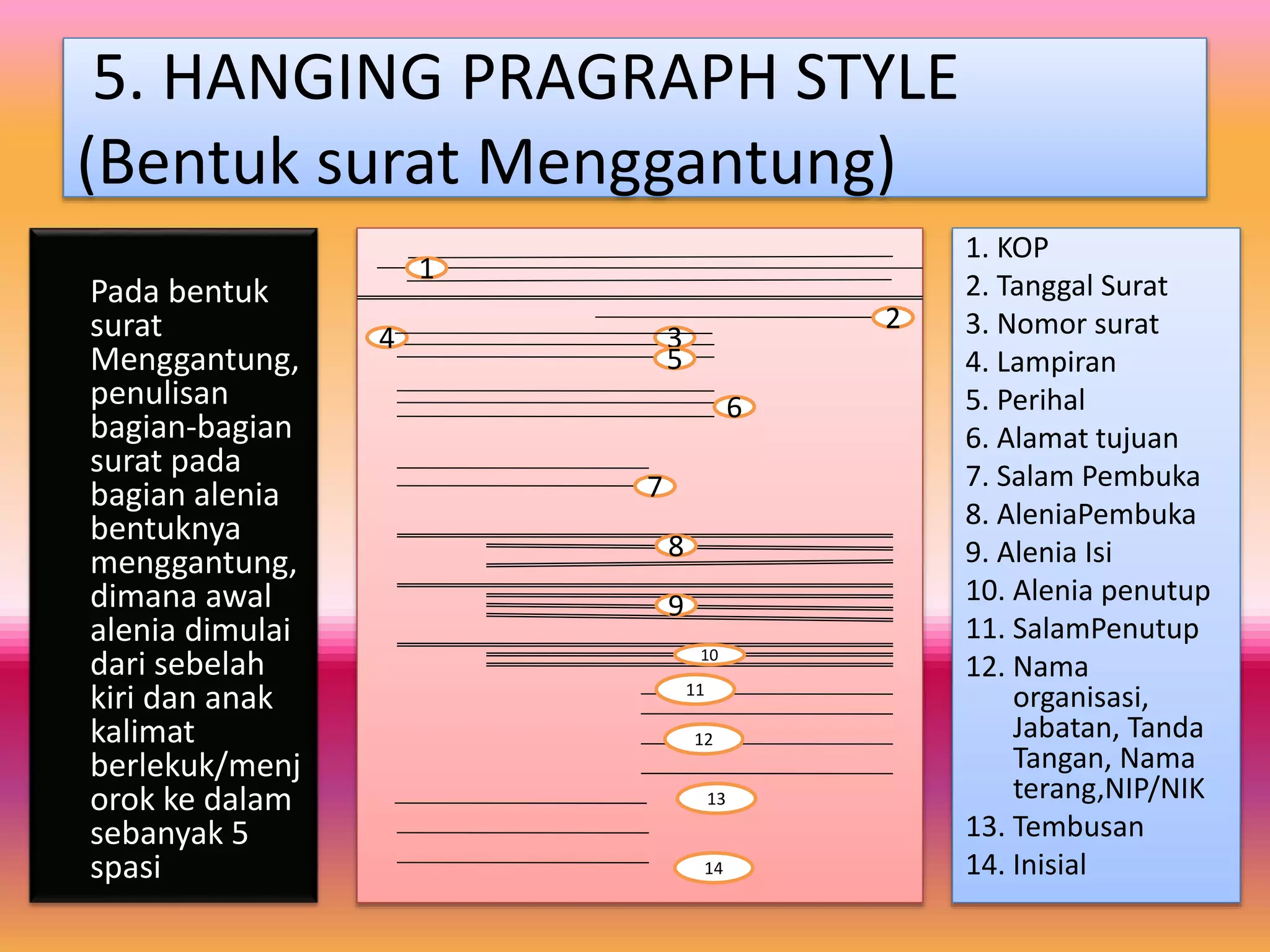 Bentuk bentuk surat | PPTX