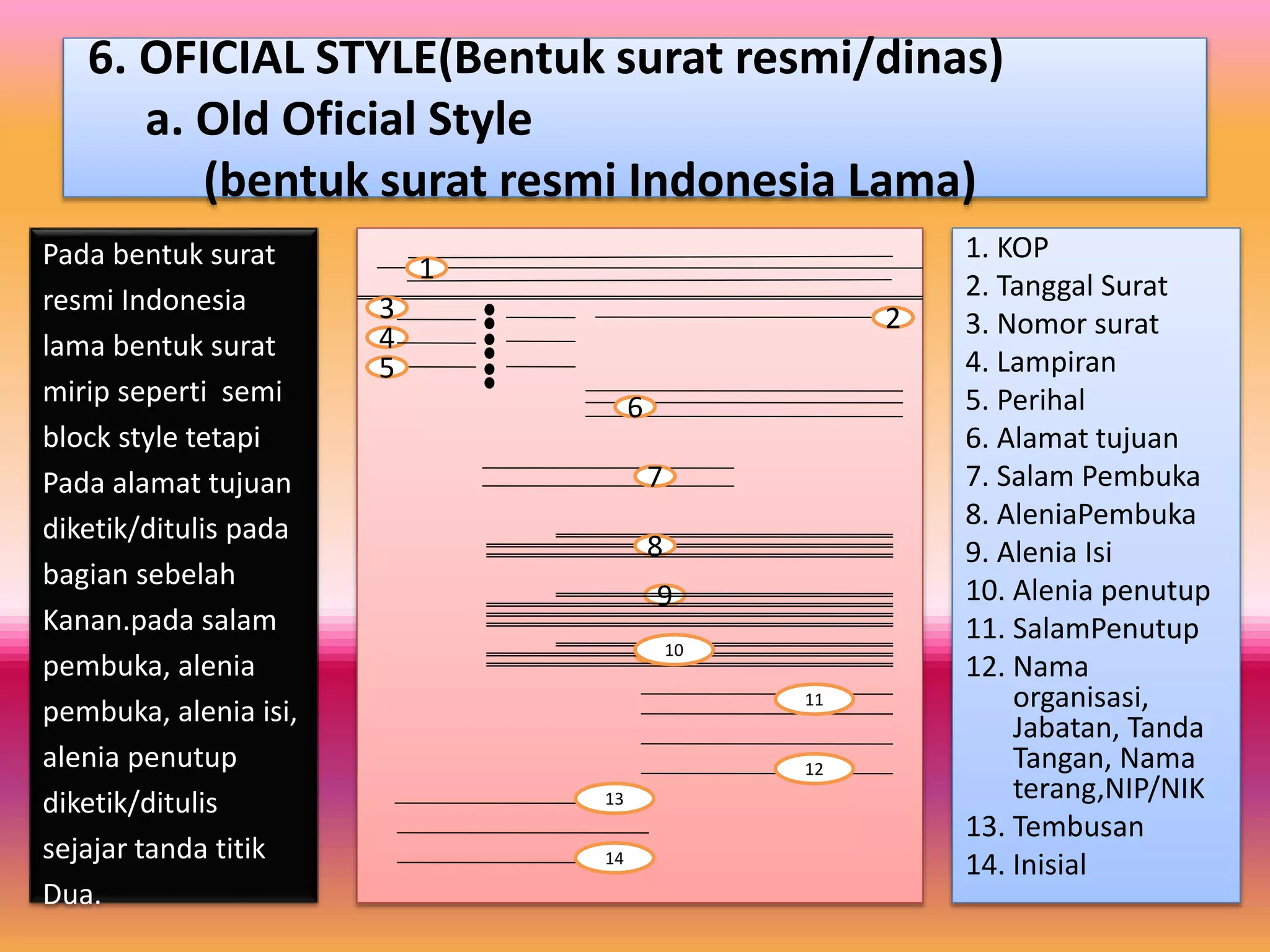 Bentuk bentuk surat | PPTX