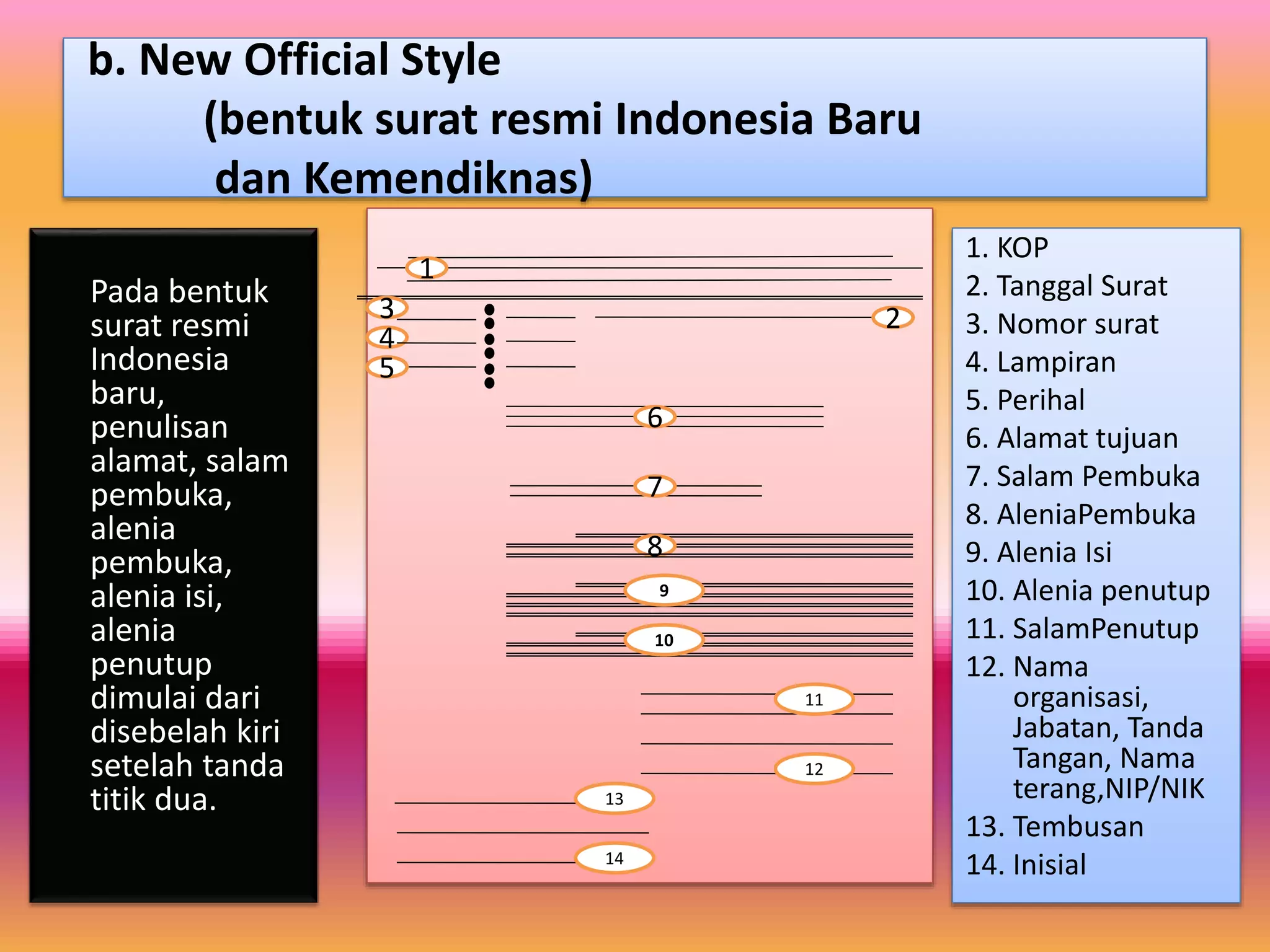 Bentuk bentuk surat | PPTX