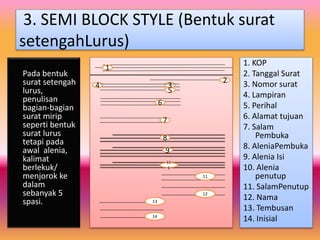 Bentuk bentuk surat | PPTX