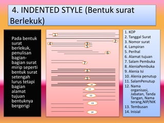Bentuk bentuk surat | PPTX