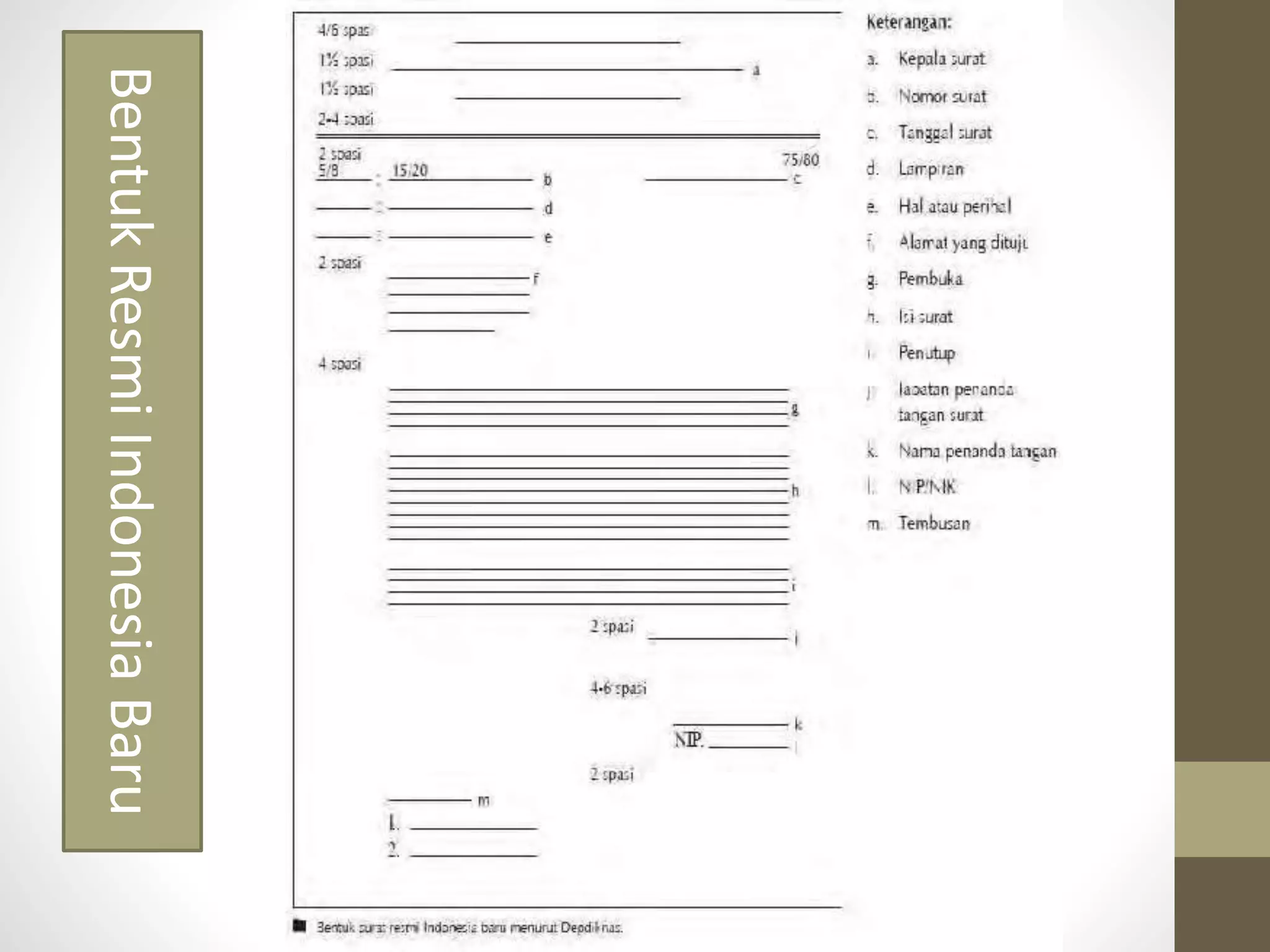 Bentuk bentuk surat | PPTX