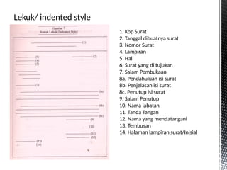 BENTUK-BENTUK SURAT NIAGA ATAU BISNIS.pptx