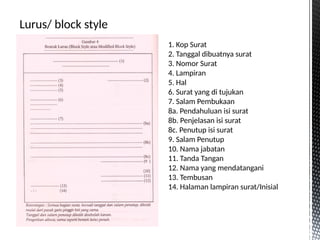 BENTUK-BENTUK SURAT NIAGA ATAU BISNIS.pptx