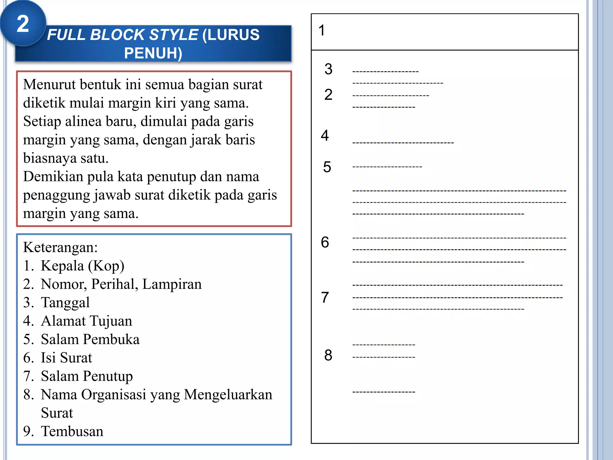 CONTOH BENTUK-BENTUK SURAT | PPTX