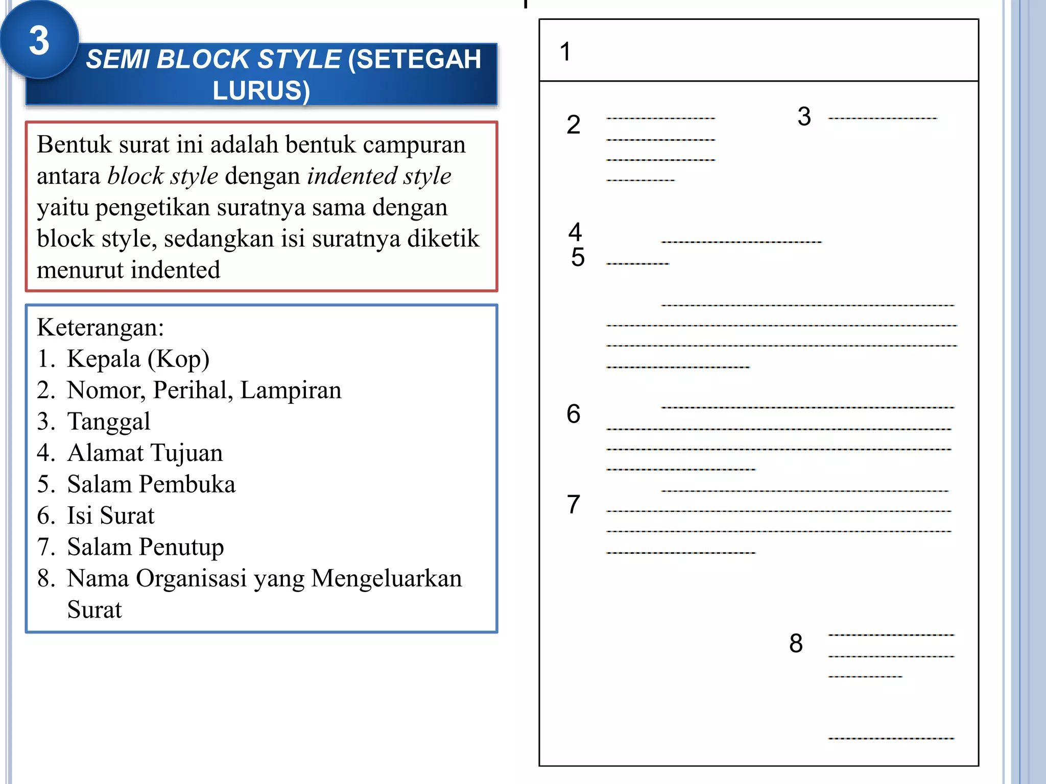CONTOH BENTUK-BENTUK SURAT | PPTX