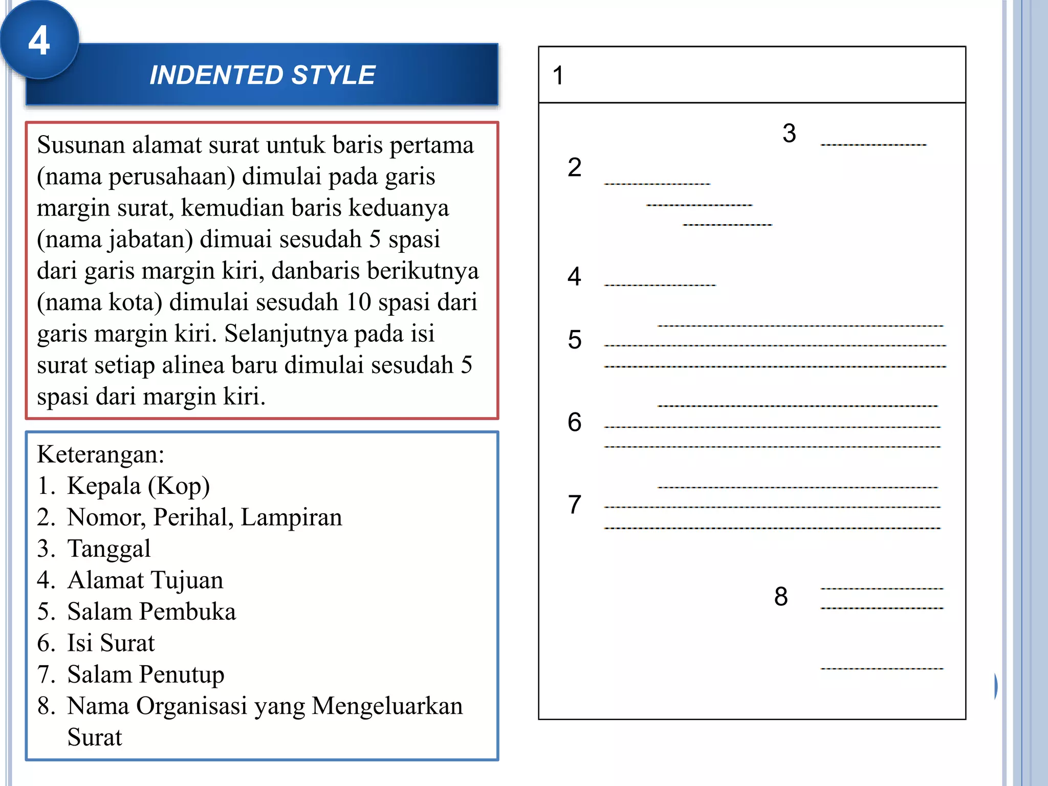 CONTOH BENTUK-BENTUK SURAT | PPTX