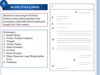 CONTOH BENTUK-BENTUK SURAT | PPTX