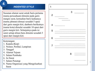 CONTOH BENTUK-BENTUK SURAT | PPTX