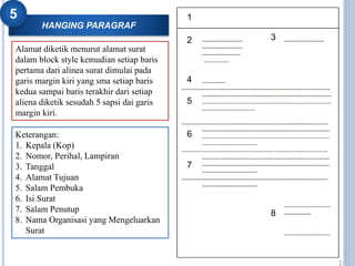 CONTOH BENTUK-BENTUK SURAT | PPTX