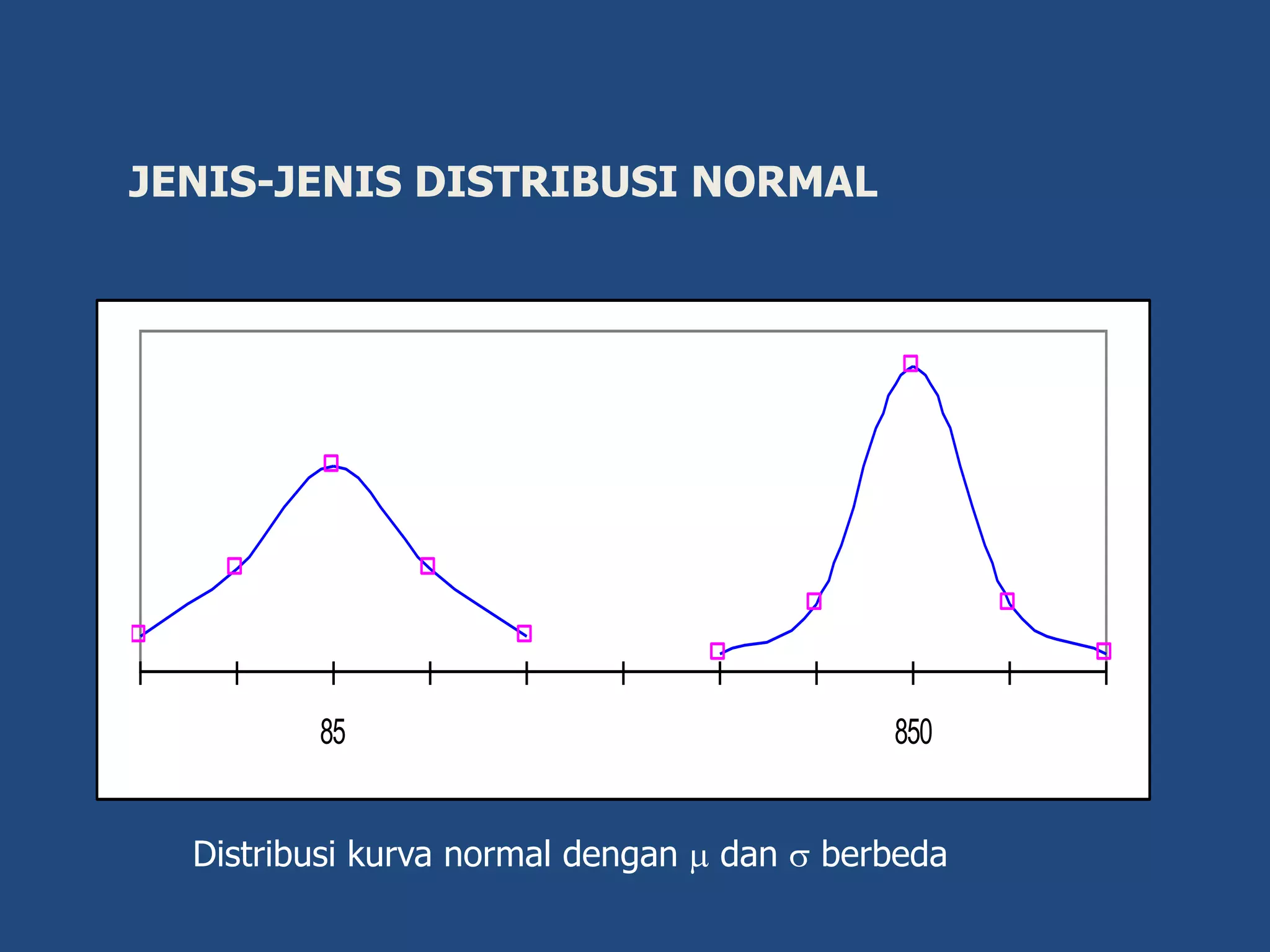 BENTUK-DISTRIBUSI-.pptx
