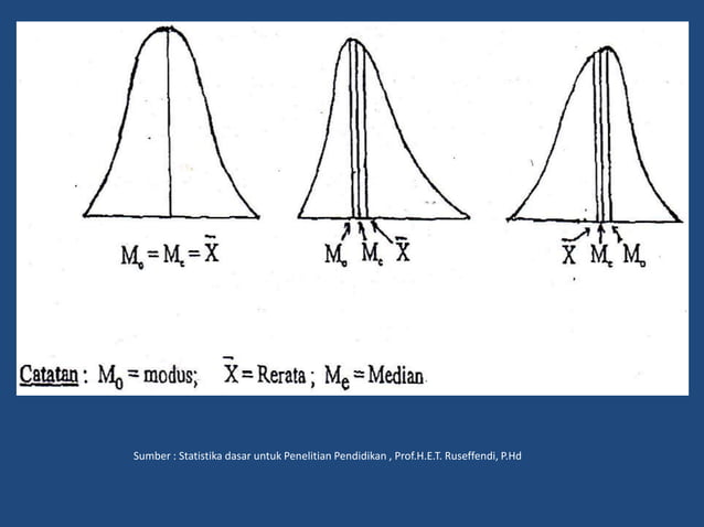 BENTUK-DISTRIBUSI-.pptx