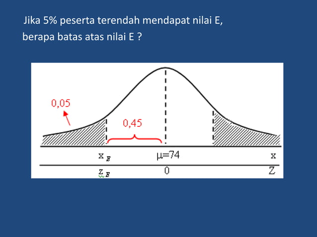 BENTUK-DISTRIBUSI-.pptx