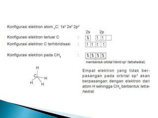 bentuk-molekul.ppt