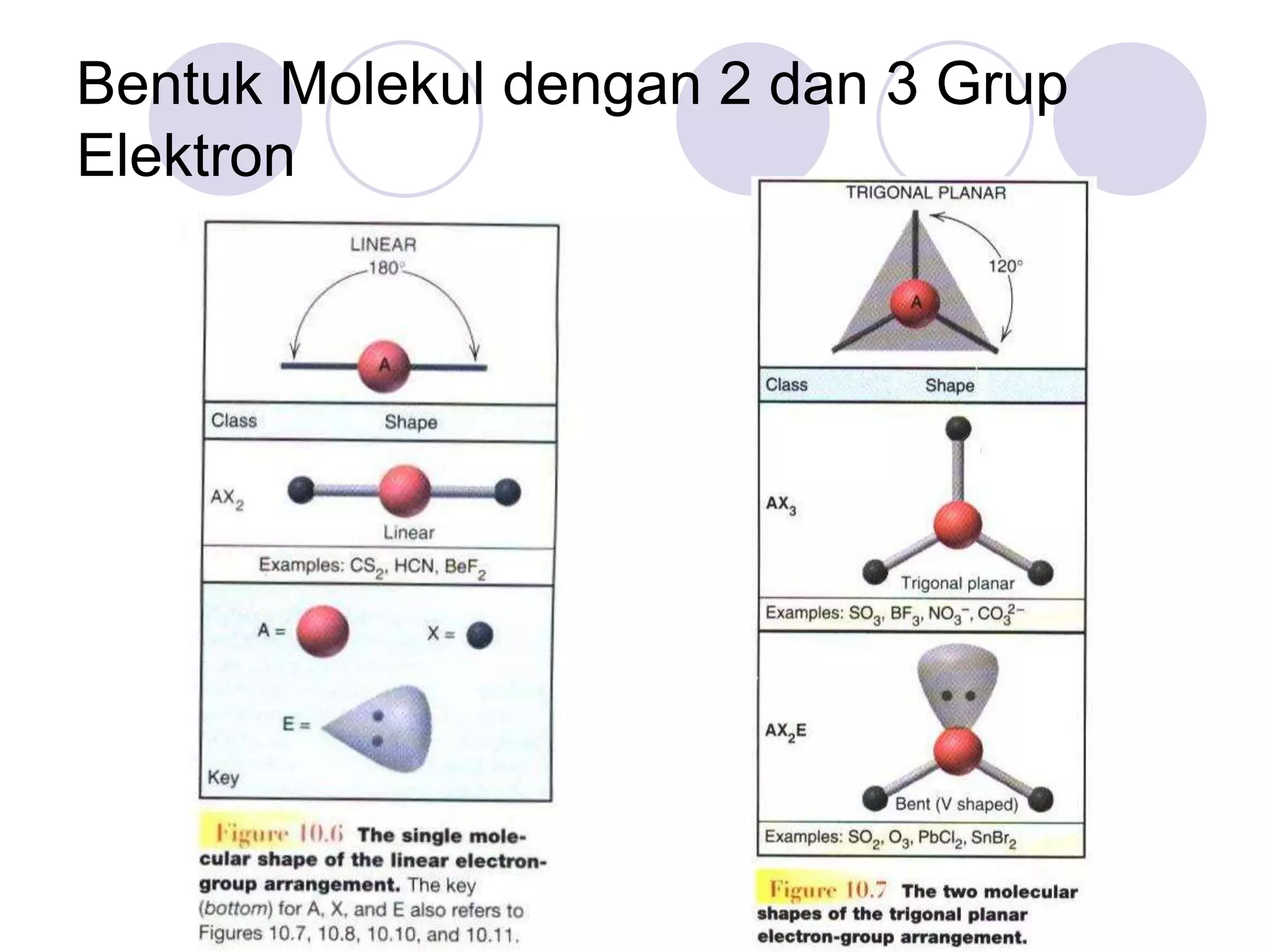 bentuk-molekul.ppt