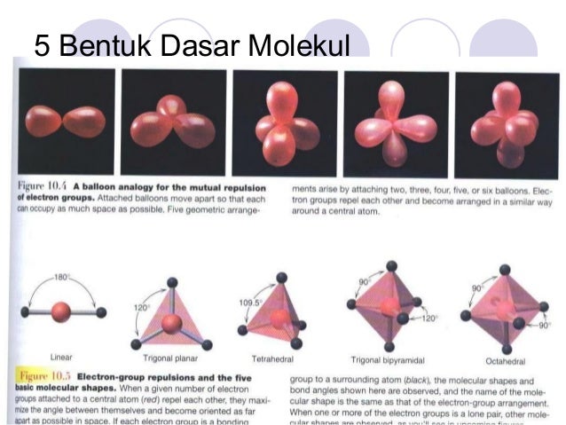 Bentuk molekul 3