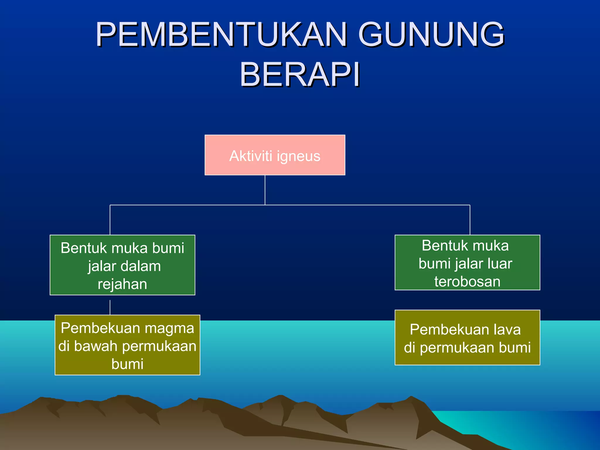 Bentuk muka-bumi | PPT