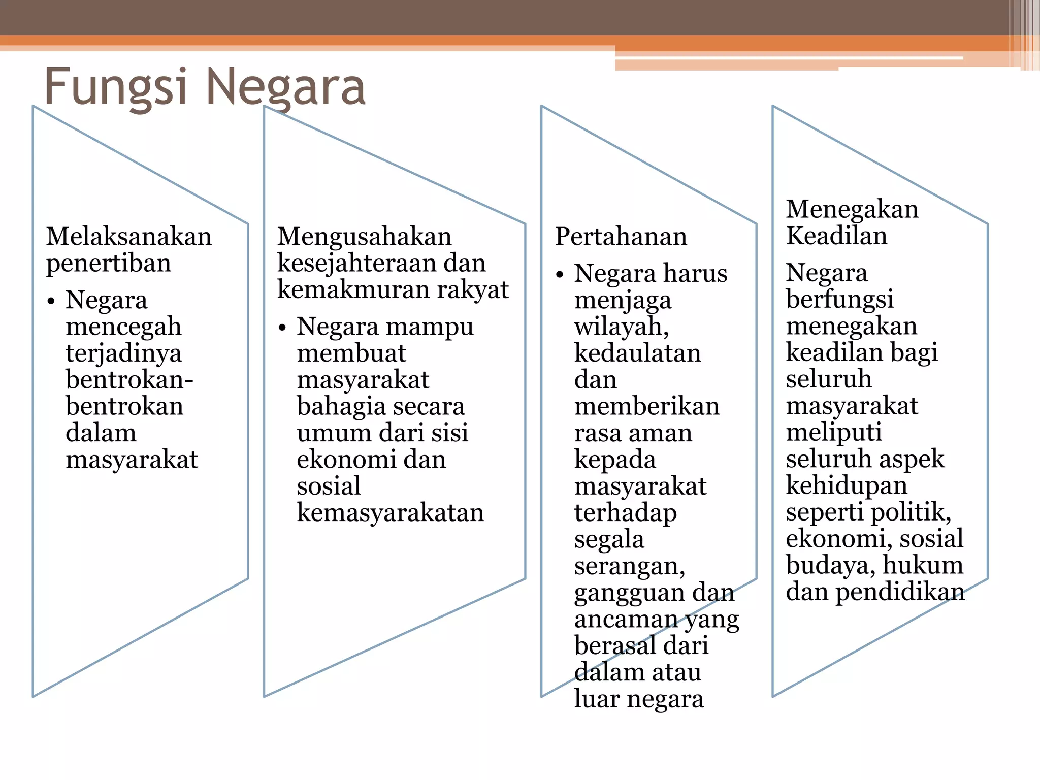 Bentuk negara | PPTX