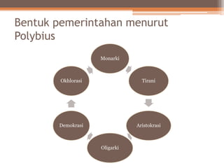 Bentuk negara | PPTX