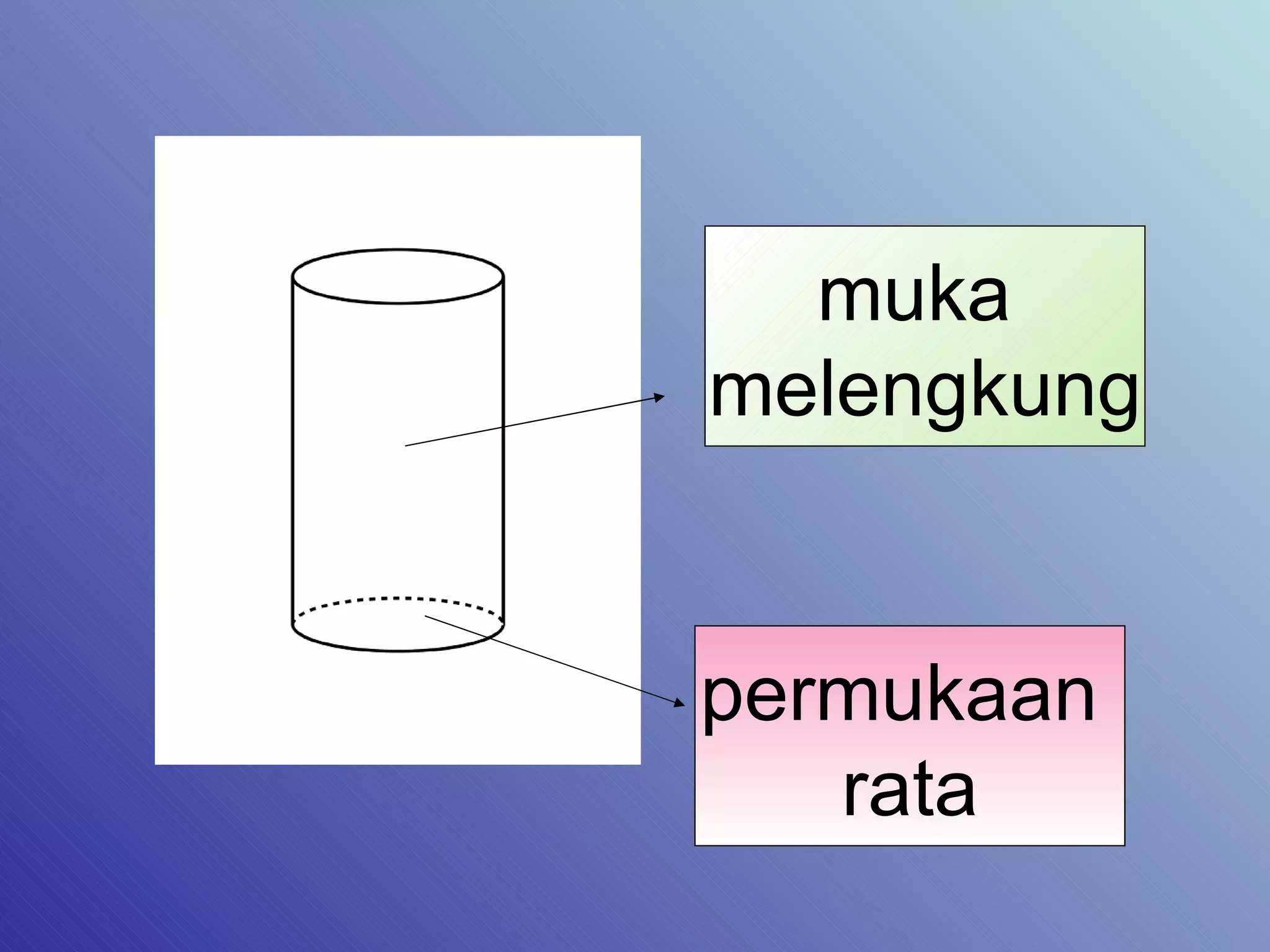 Bentuk 3 D | PPT