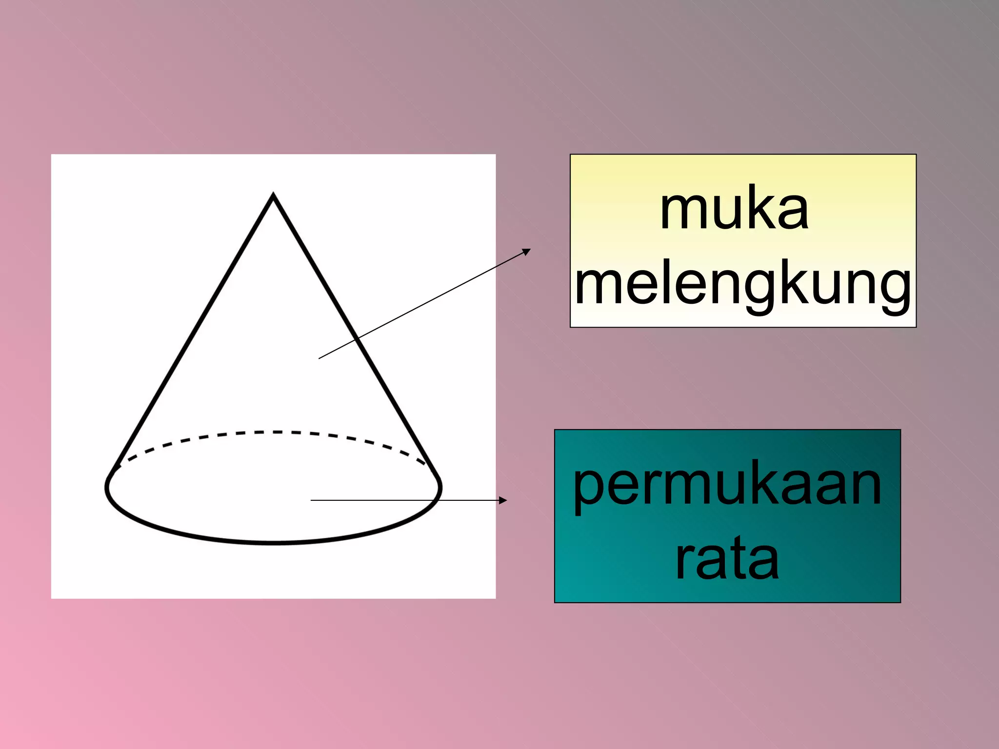 Bentuk 3 D | PPT