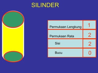 Bentuk 3 d | PPT