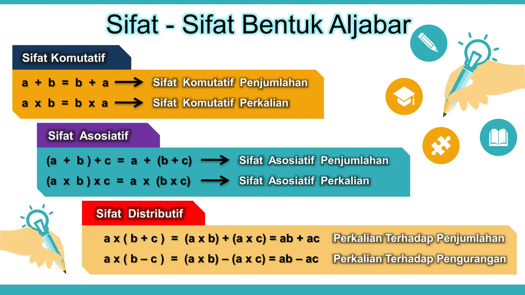 Bentuk Aljabar kelas 7 Kurikulum Merdeka.pptx