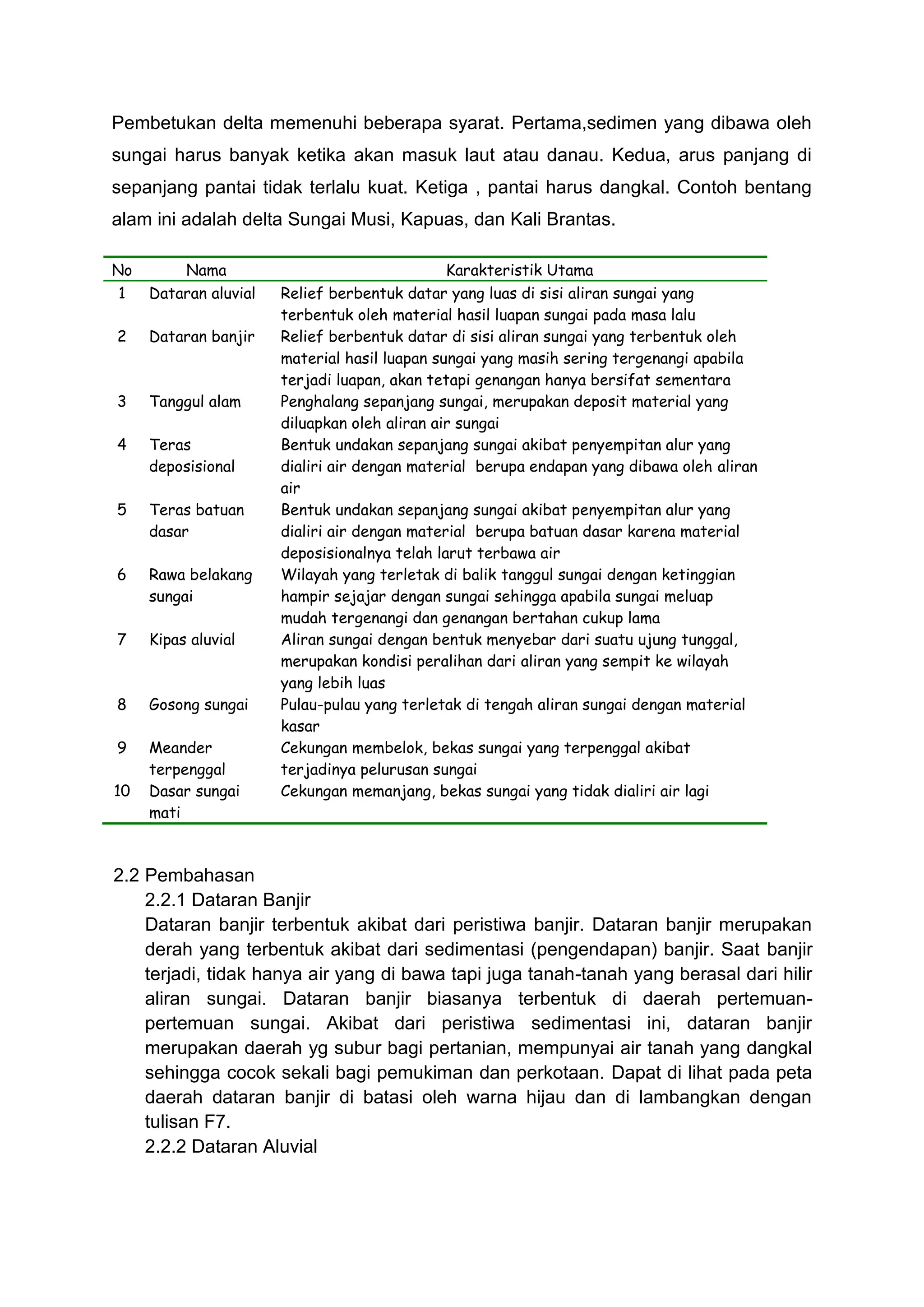 Bentuk asal fluvial | DOCX
