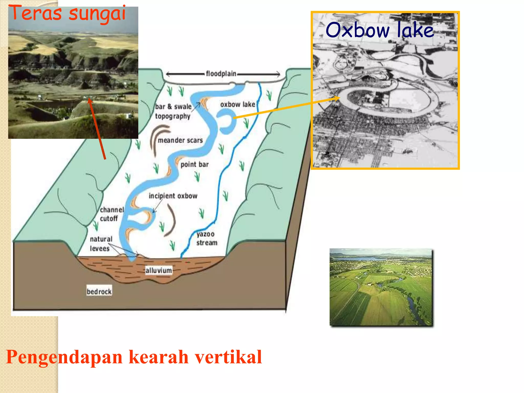 Bentuk asal fluvial | PPTX