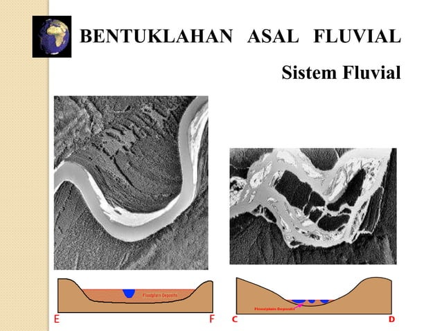 Bentuk asal fluvial | PPTX