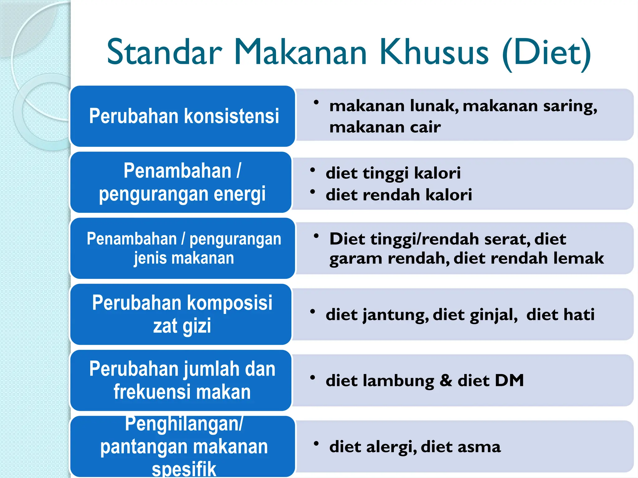 Bentuk dan Jenis Makanan di Rumah sakittx | PPTX