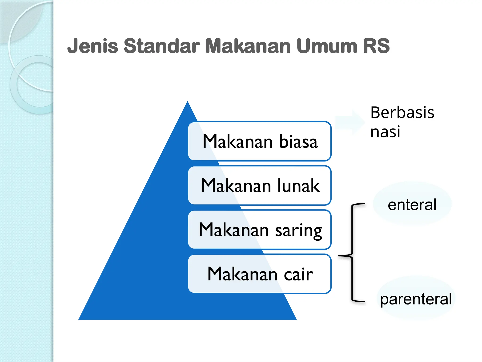 Bentuk dan Jenis Makanan di Rumah sakittx | PPTX