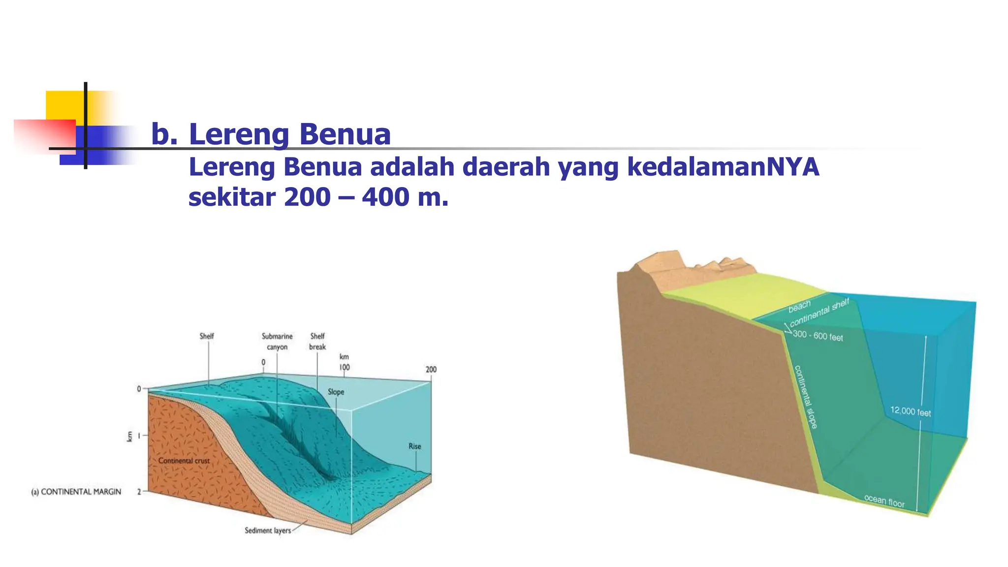 BENTUK-BENTUK MUKA YANG ADA BUMI DI INDONESIA | PPTX