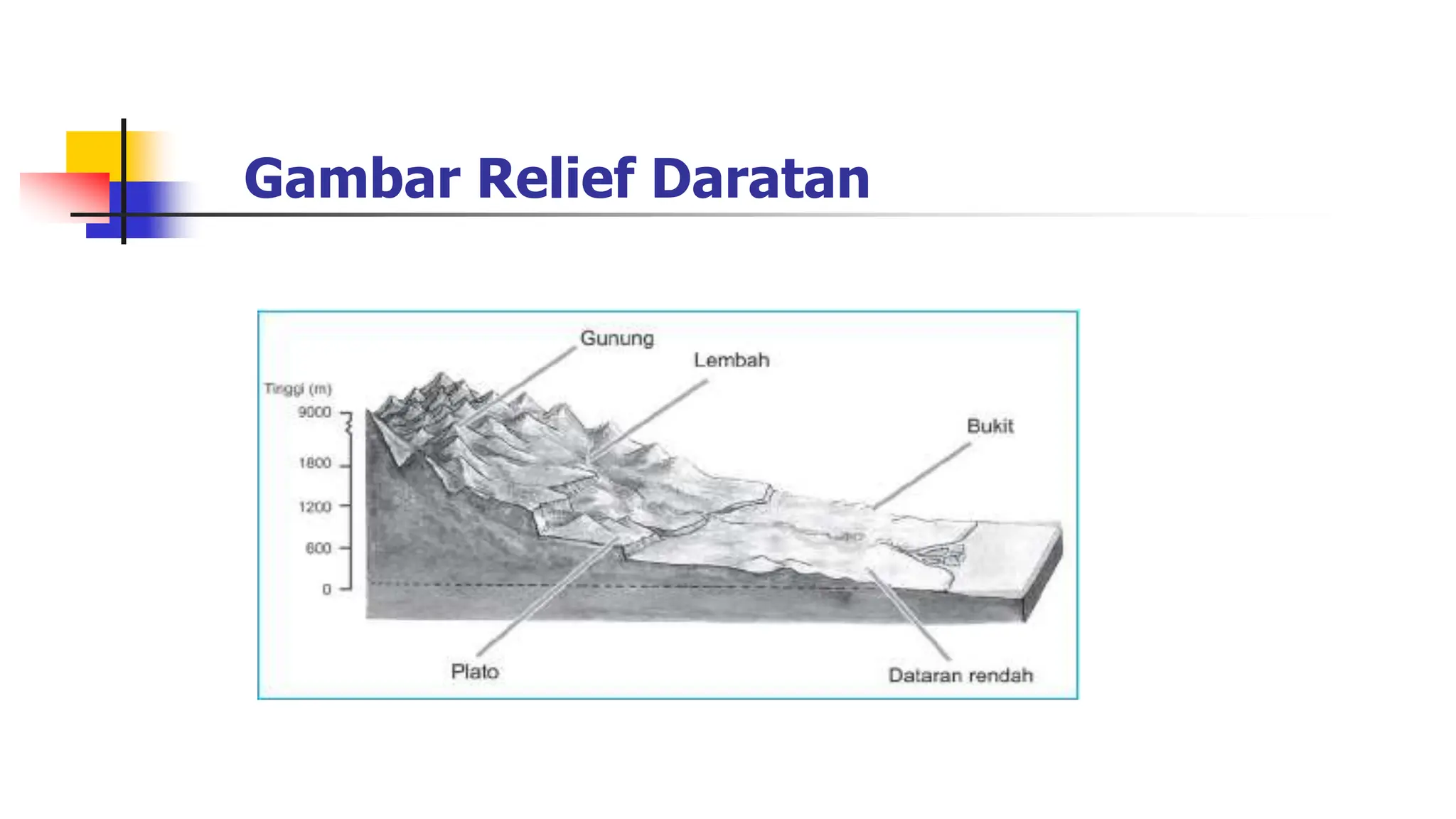 BENTUK-BENTUK MUKA YANG ADA BUMI DI INDONESIA | PPTX