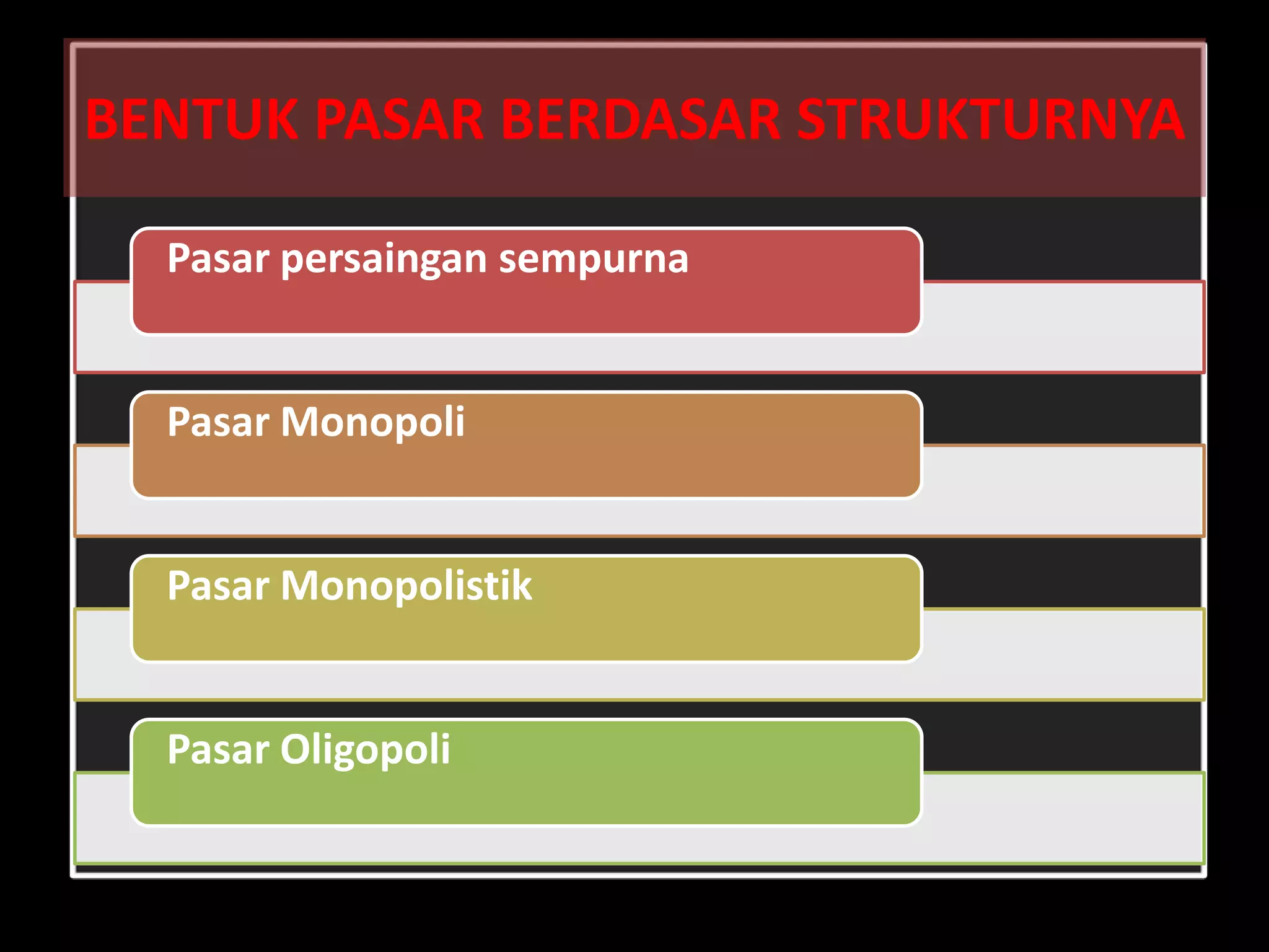 Bentuk – bentuk pasar | PPTX