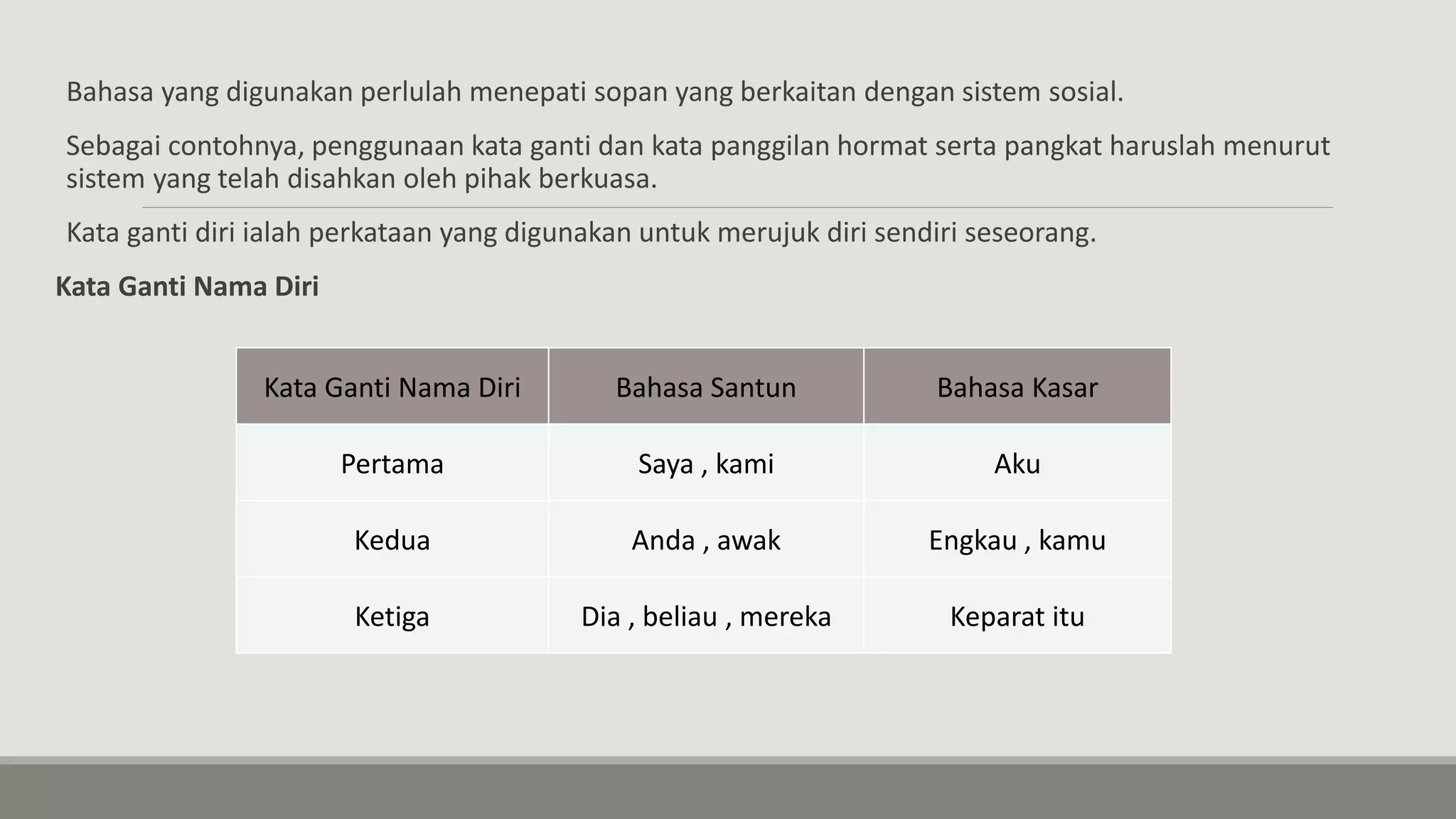 Bentuk dan jenis kesantunan | PPTX