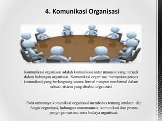 BENTUK DAN JENIS KOMUNIKASI.pptx