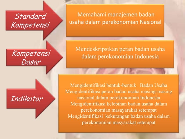 Bentuk dan peran badan usaha | PPTX