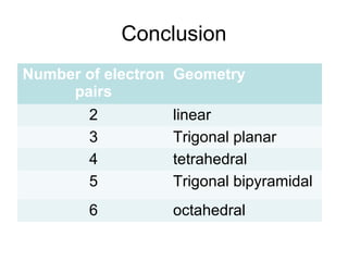 Bentuk geometri | PPT